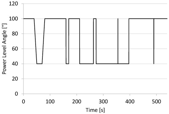 Aerospace | Free Full-Text | Neural Nonlinear Autoregressive Model with ...