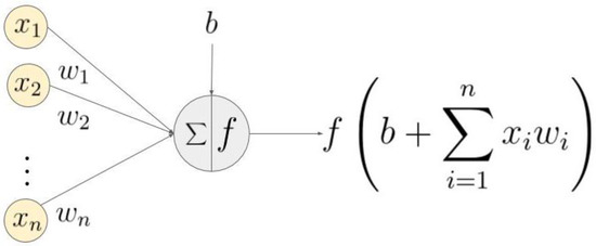 Neural Nonlinear Autoregressive Model with Exogenous Input (NARX) for ...
