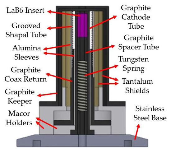 Thermal Analysis and Testing of Different Designs of LaB6 Hollow ...