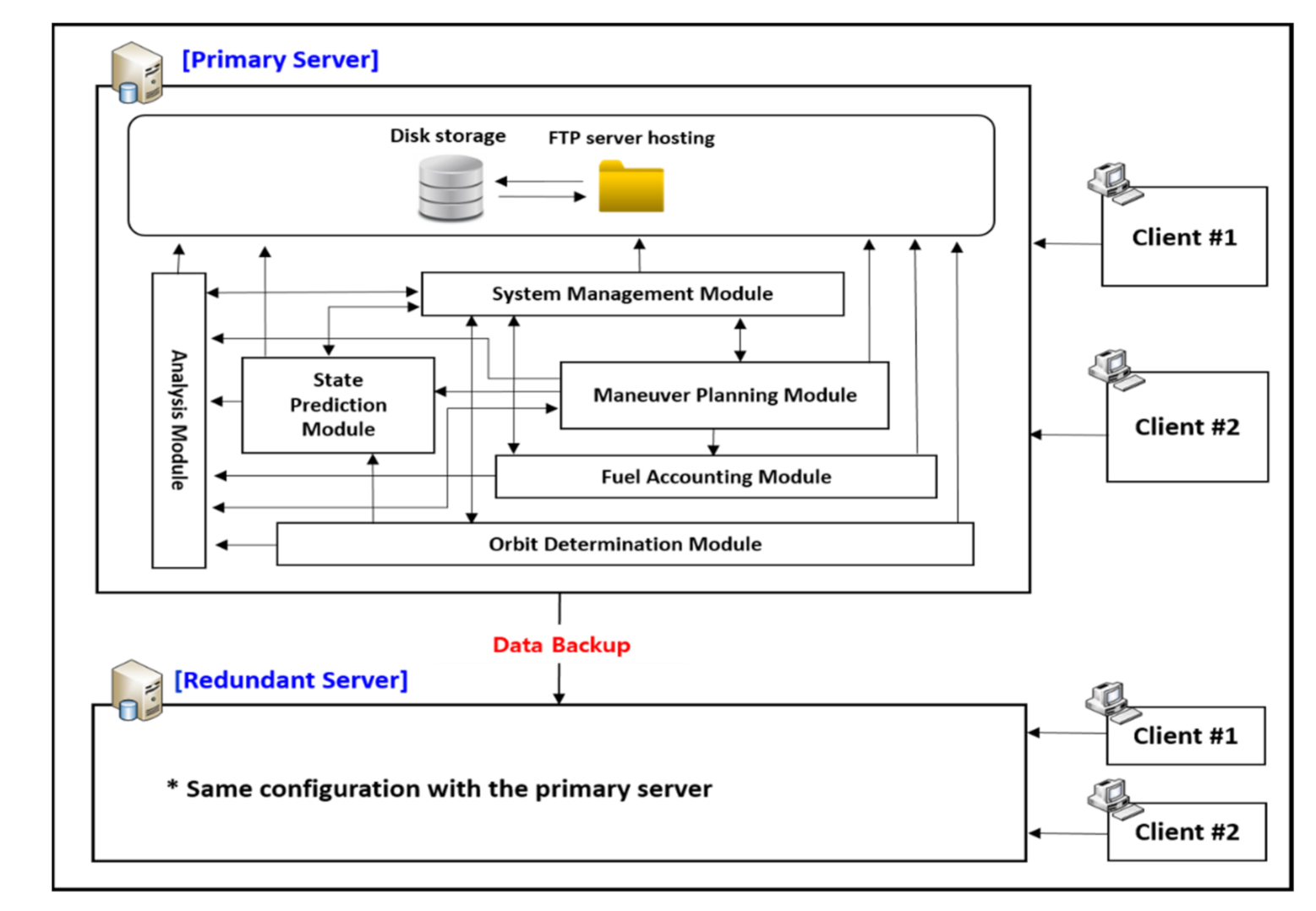 Aerospace | Free Full-Text | Overview of the Flight Dynamics Subsystem ...