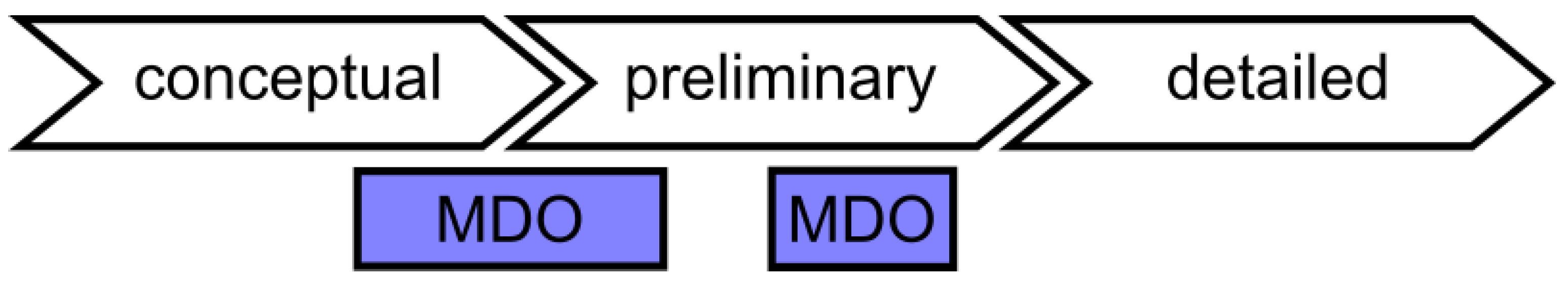 Multidisciplinary Optimisation of Aircraft Structures with Critical Non ...