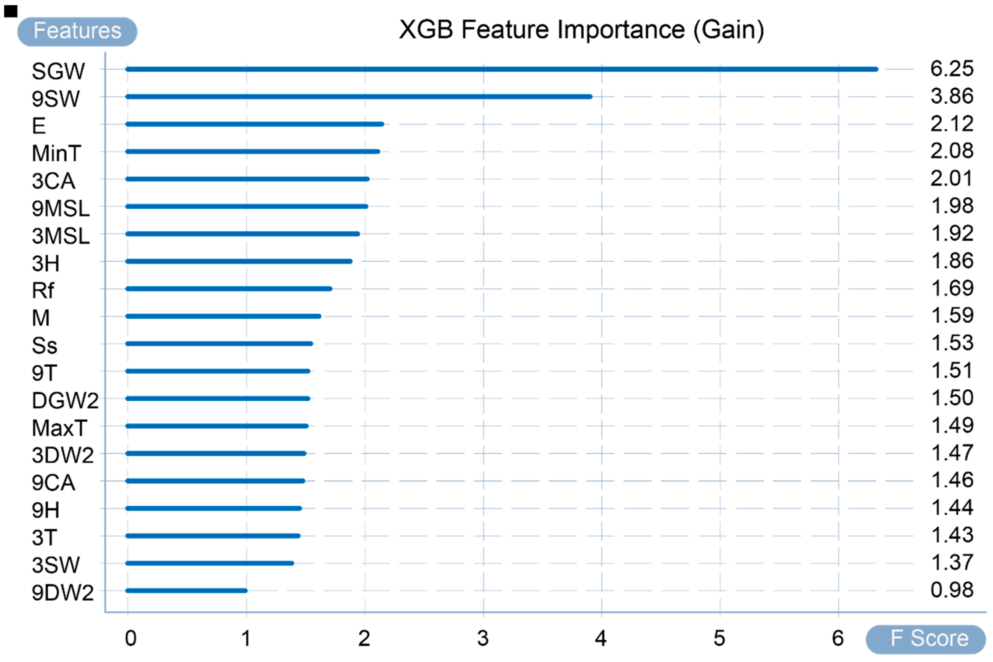 Aerospace | Free Full-Text | Explanation of Machine-Learning Solutions ...