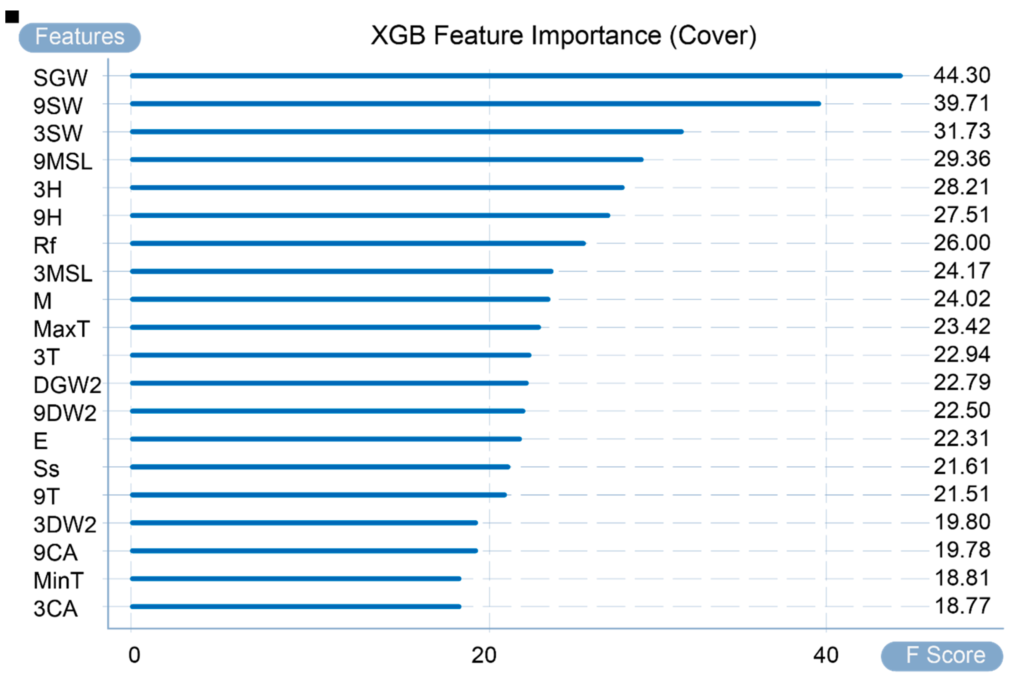 Aerospace | Free Full-Text | Explanation of Machine-Learning Solutions ...