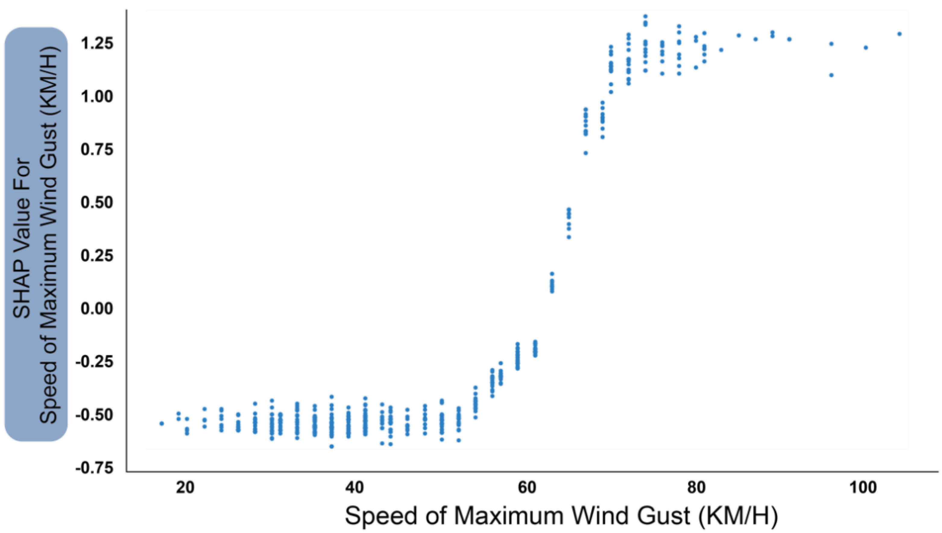 Aerospace | Free Full-Text | Explanation of Machine-Learning Solutions ...