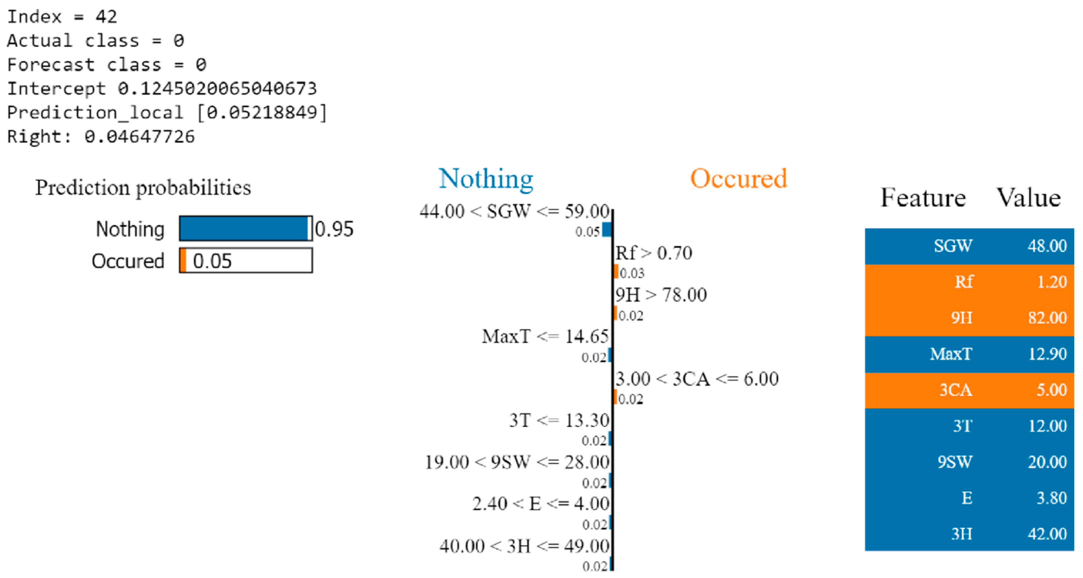 Aerospace | Free Full-Text | Explanation of Machine-Learning Solutions ...