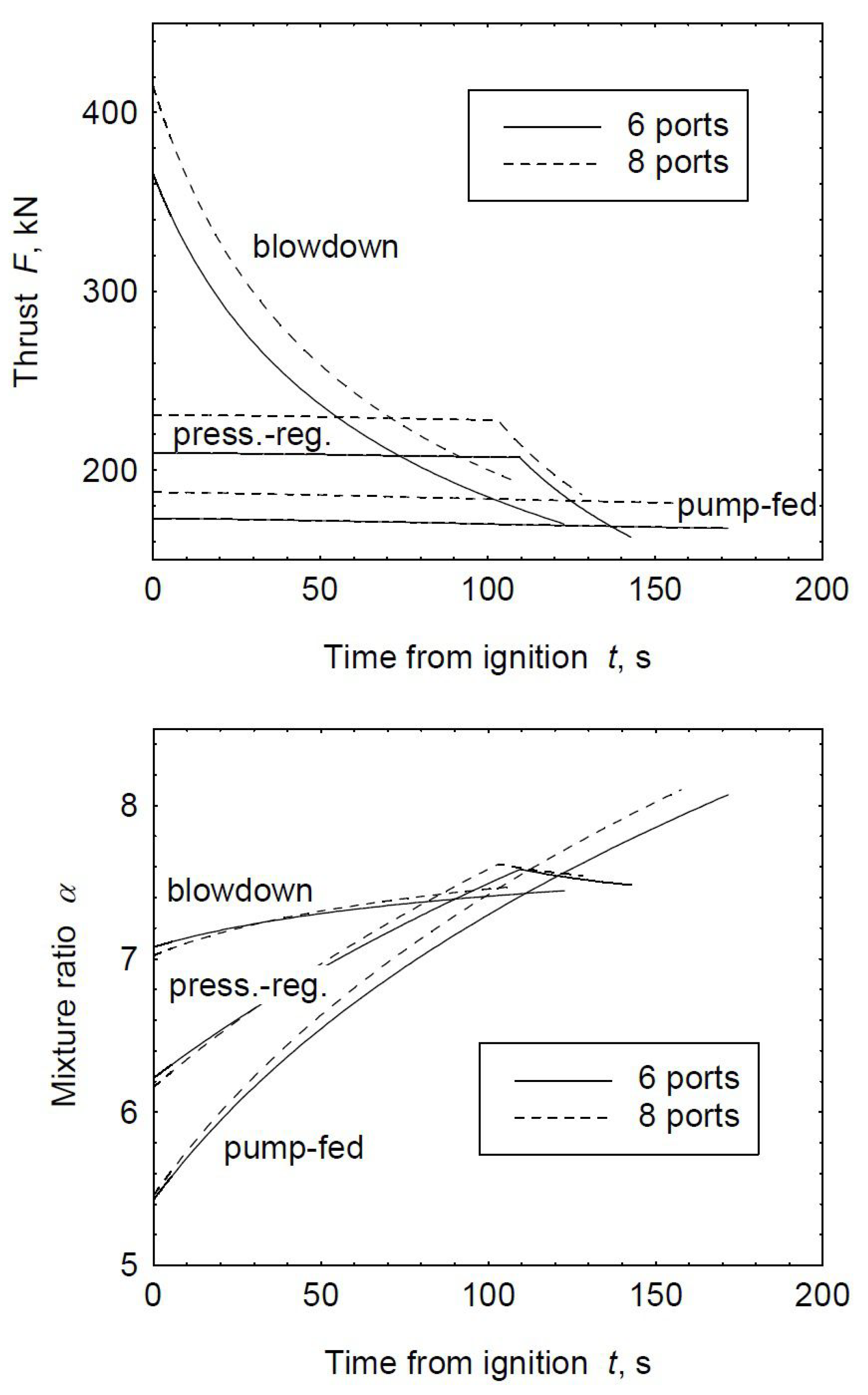 Hybrid Rocket Engine Design Optimization at Politecnico di Torino: A Review