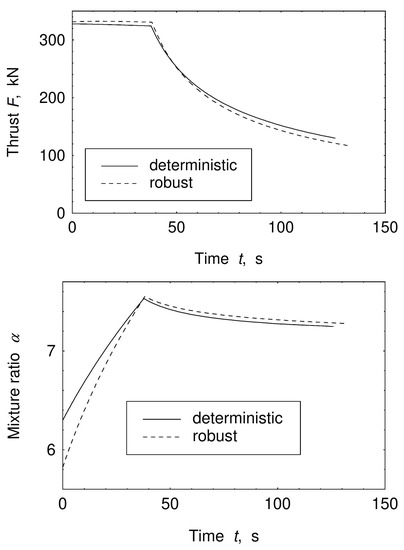 Hybrid Rocket Engine Design Optimization at Politecnico di Torino: A Review