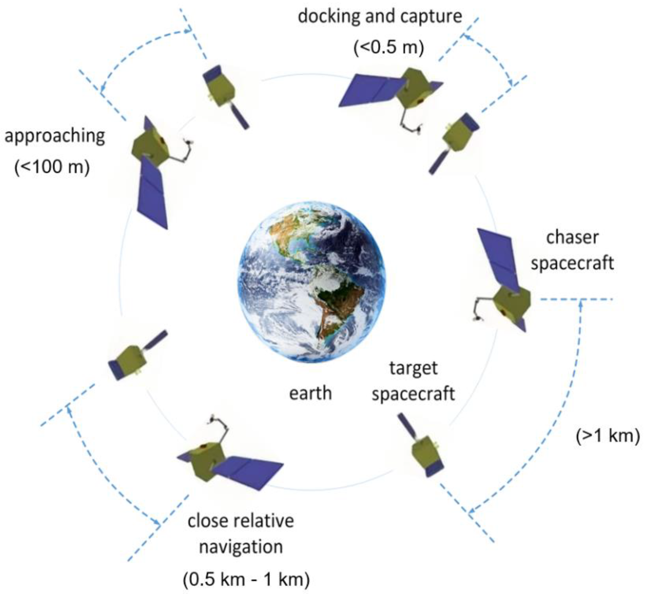 Stereo Vision-Based Relative Position and Attitude Estimation of Non-Cooperative Spacecraft