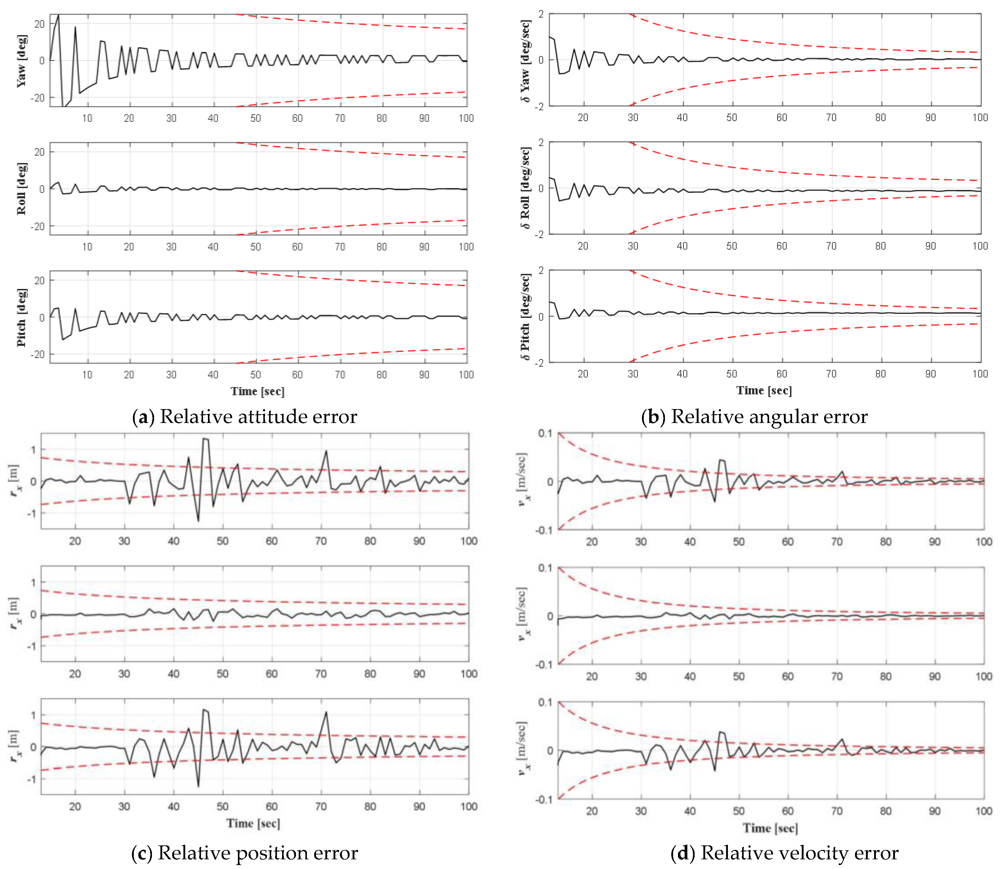 Stereo Vision-Based Relative Position and Attitude Estimation of Non-Cooperative Spacecraft