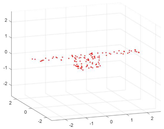 Stereo Vision-Based Relative Position and Attitude Estimation of Non ...