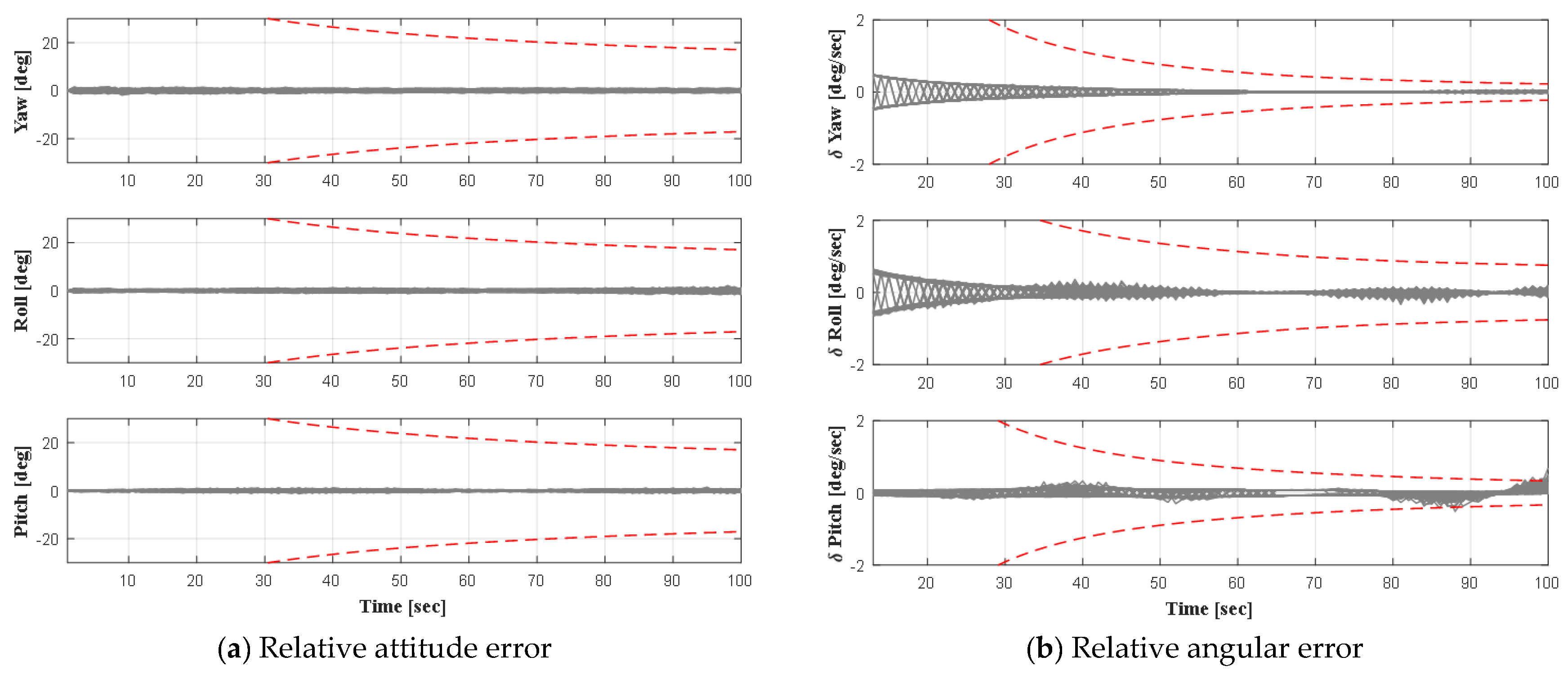 Stereo Vision-Based Relative Position and Attitude Estimation of Non-Cooperative Spacecraft