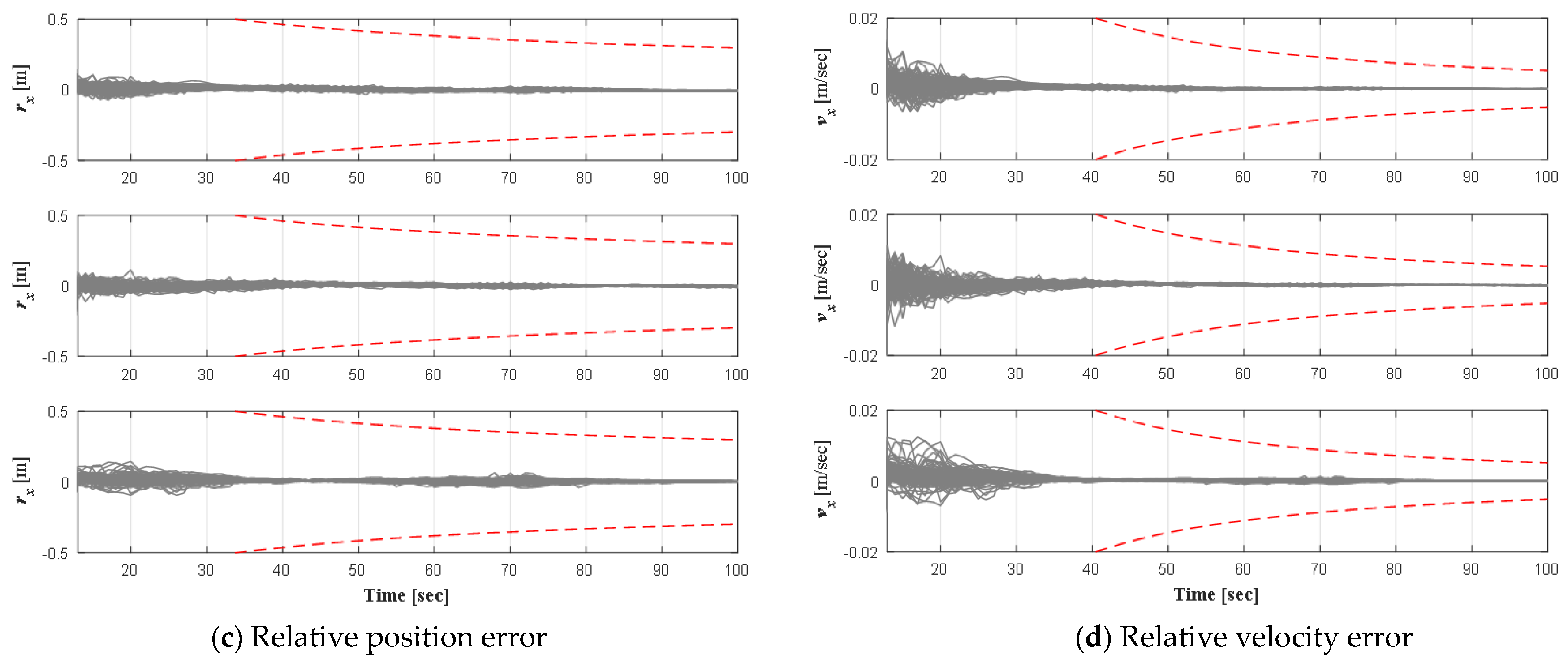 Stereo Vision-Based Relative Position and Attitude Estimation of Non ...
