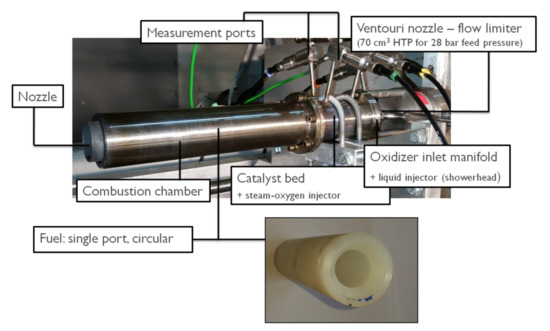 Development of Green Storable Hybrid Rocket Propulsion Technology Using ...