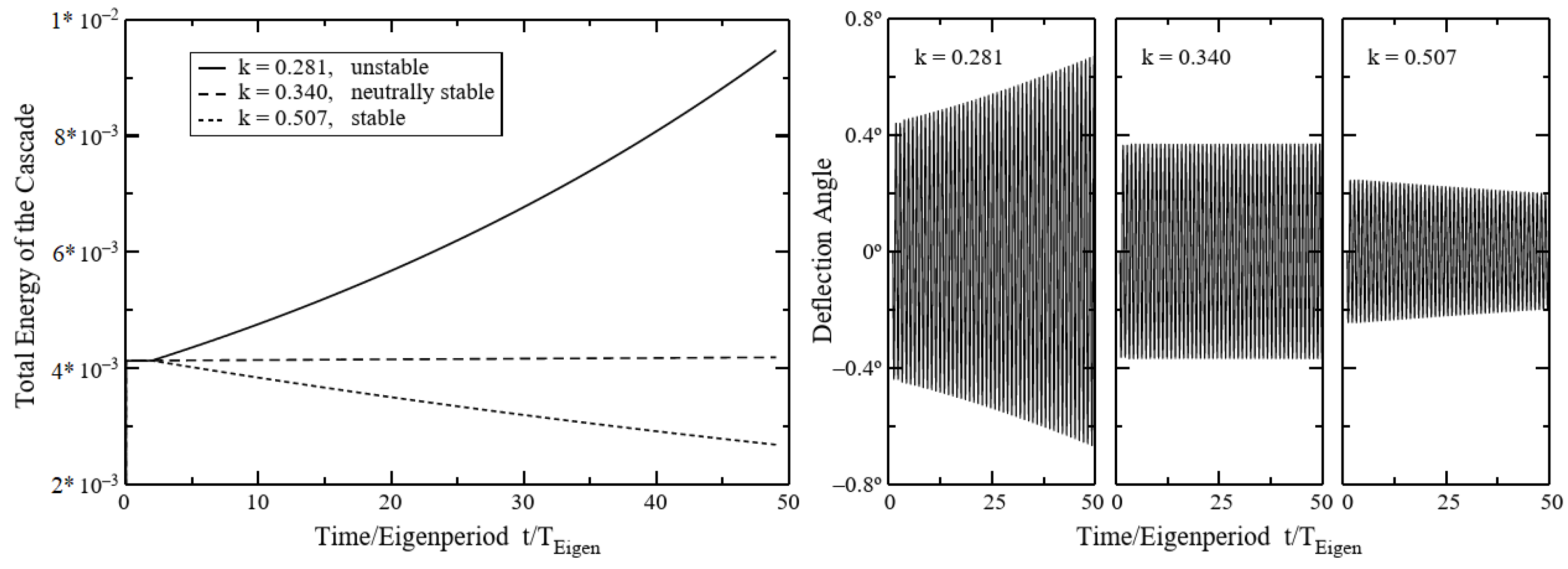Aerospace Free Full Text A Review Of Computational Methods And Reduced Order Models For