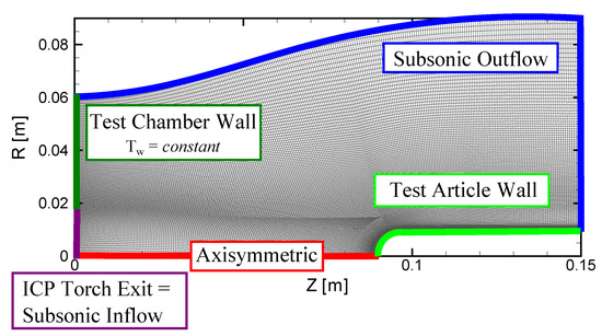 Evaluation of Computational Models for Electron Transpiration Cooling