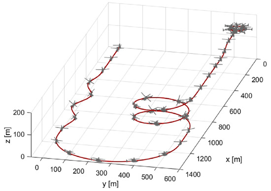 Aerospace | Free Full-Text | Trajectory-Tracking Controller Design of ...