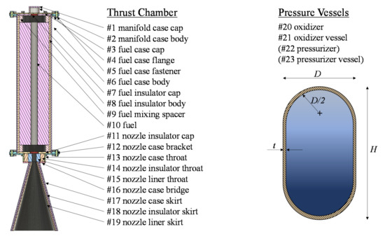 Hybrid Rockets as Post-Boost Stages and Kick Motors