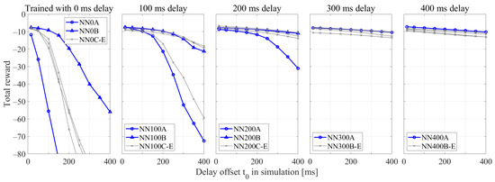 Aerospace | Special Issue : AI/Machine Learning in Aerospace Autonomy