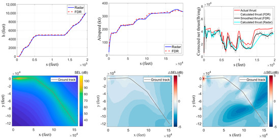 Prediction of Aircraft Noise Impact with Application to Hong Kong ...