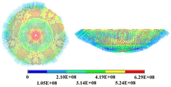 An Effective Form Analysis Approach for Designing and Optimizing a ...