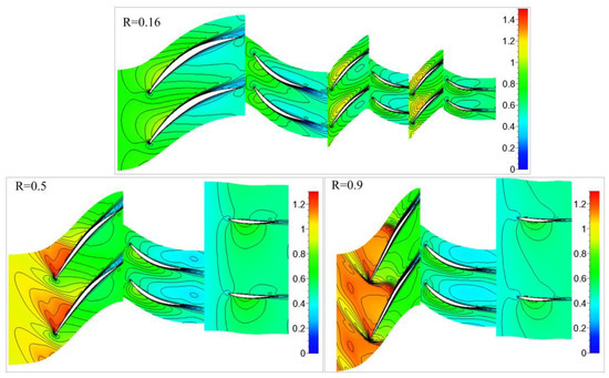 A Parametric Blade Design Method for High-Speed Axial Compressor
