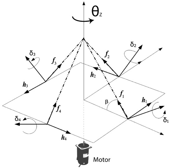 A Gimballed Control Moment Gyroscope Cluster Design for Spacecraft Attitude Control