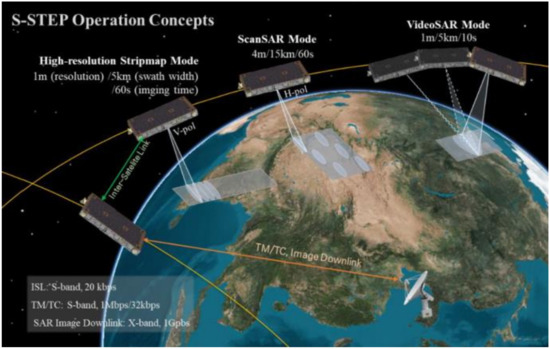 New Thermal Design Strategy to Achieve an 80-kg-Class Lightweight X ...