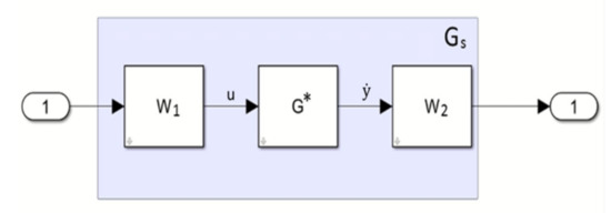 Comparative Study of Different Algorithms for a Flight Control System ...