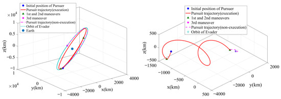 Two-Stage Pursuit Strategy for Incomplete-Information Impulsive Space ...