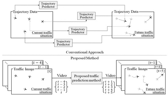 Air Traffic Prediction as a Video Prediction Problem Using ...