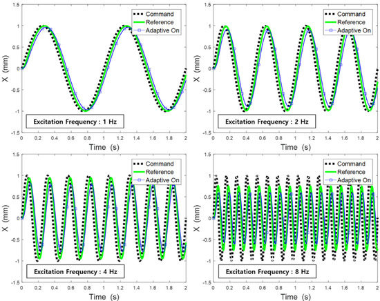 Aerospace | Special Issue : Vibration Control for Space Application