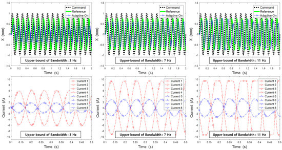 Aerospace | Special Issue : Vibration Control for Space Application