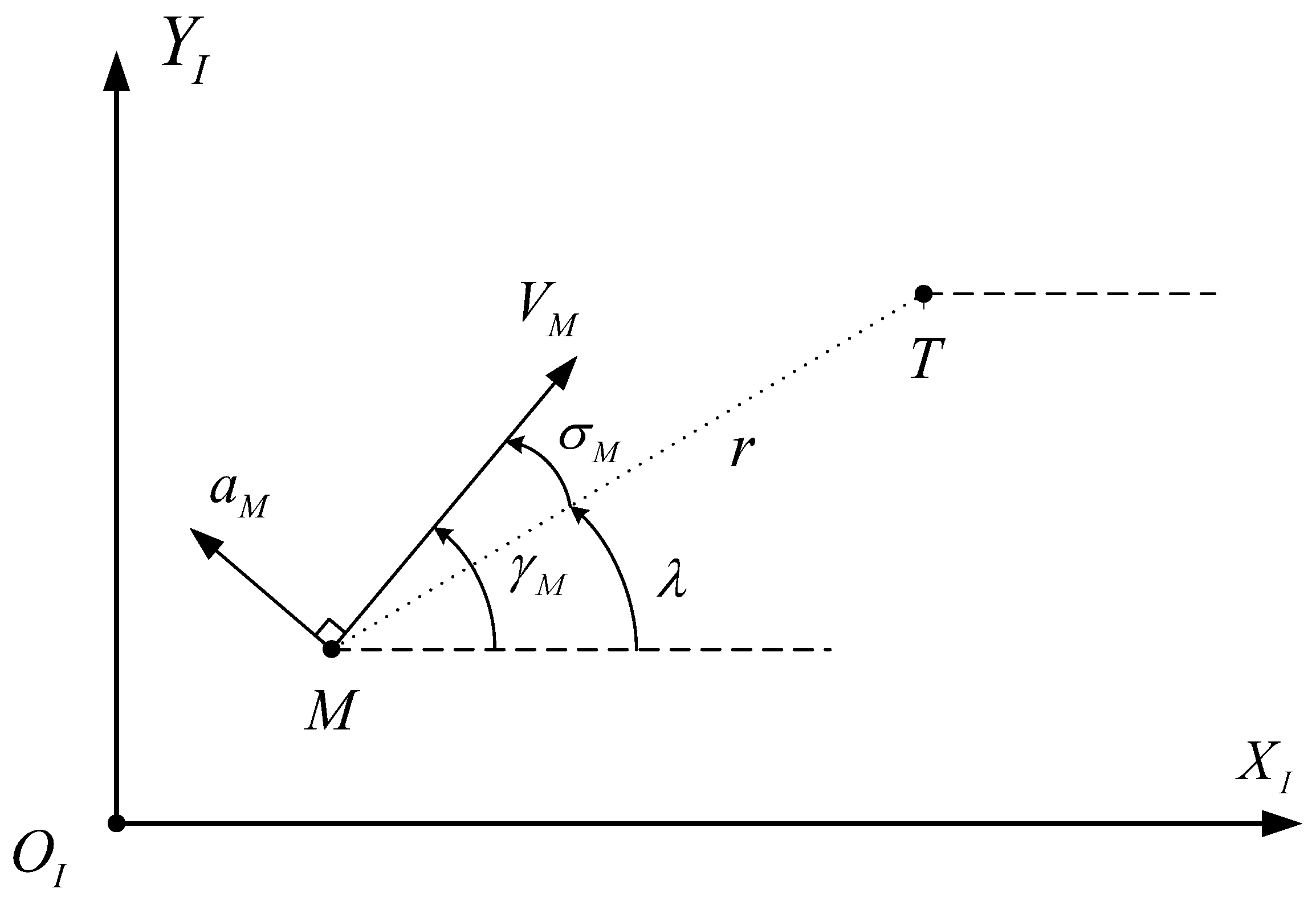 Aerospace | Free Full-Text | Generalized Guidance Formulation for ...