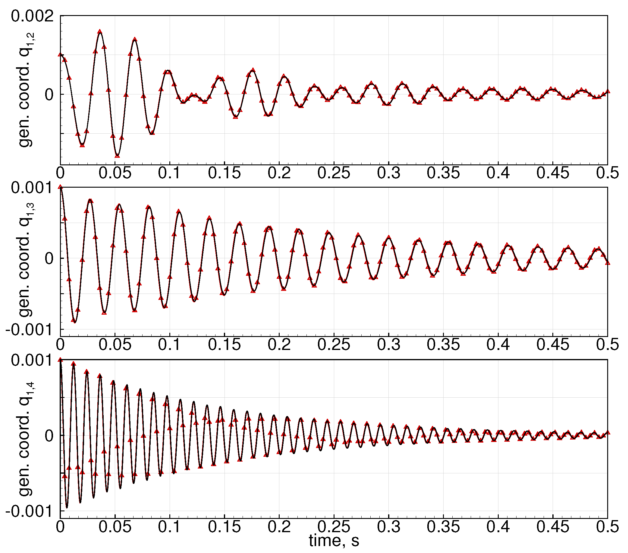 Nonlinear Aeroelastic Simulations and Stability Analysis of the Pazy ...