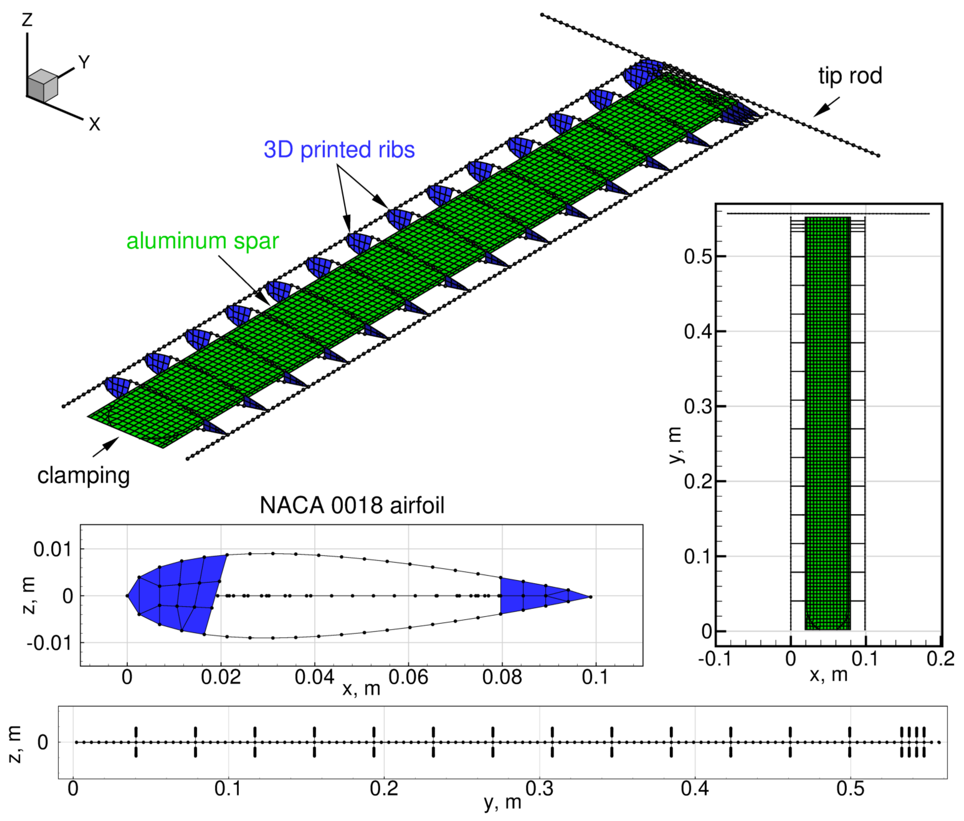 Aerospace | Free Full-Text | Nonlinear Aeroelastic Simulations and Stability Analysis of the ...