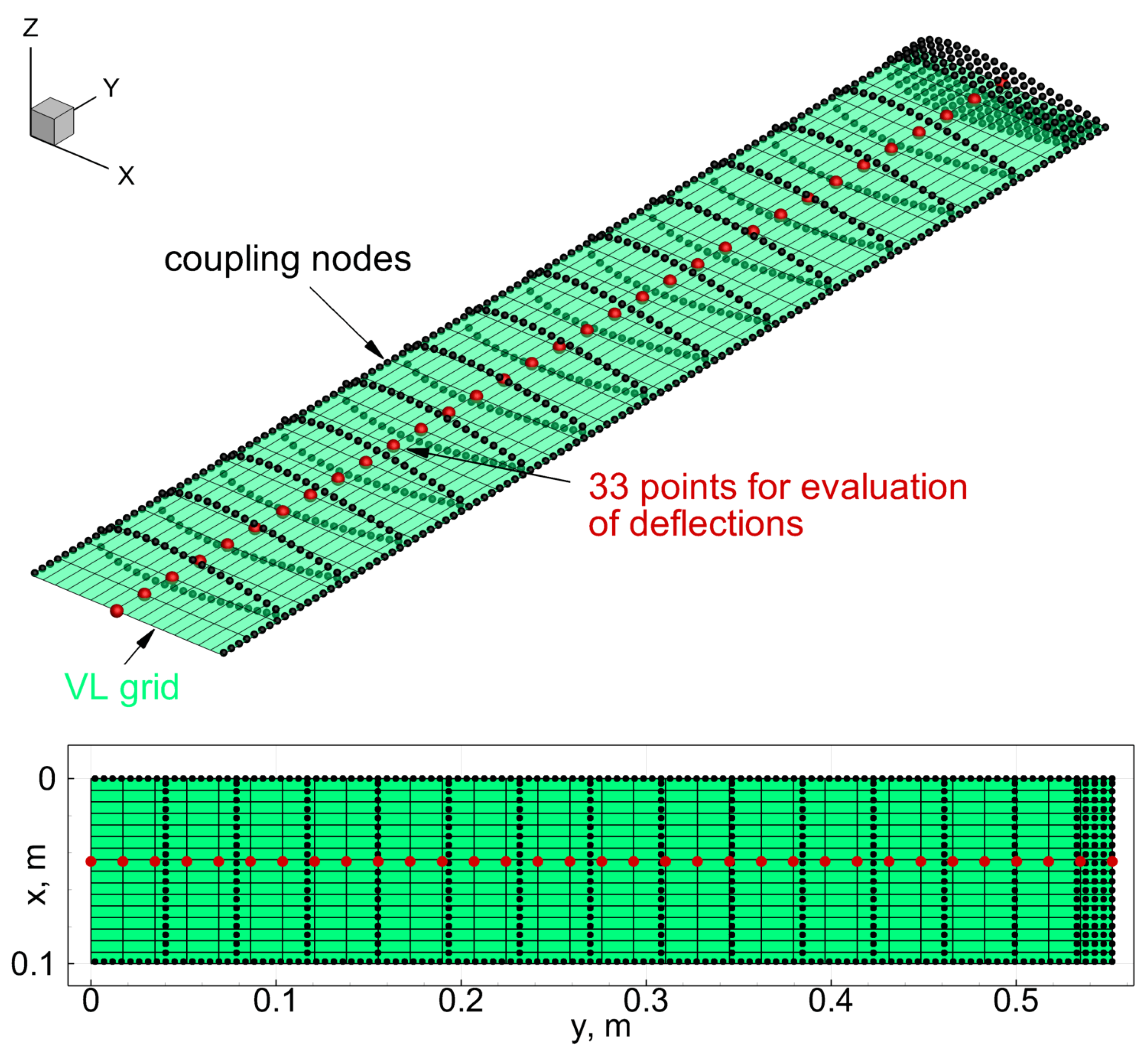 Aerospace | Free Full-Text | Nonlinear Aeroelastic Simulations and ...