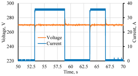 Architecture of Distributed Control System for Gearbox-Free More ...