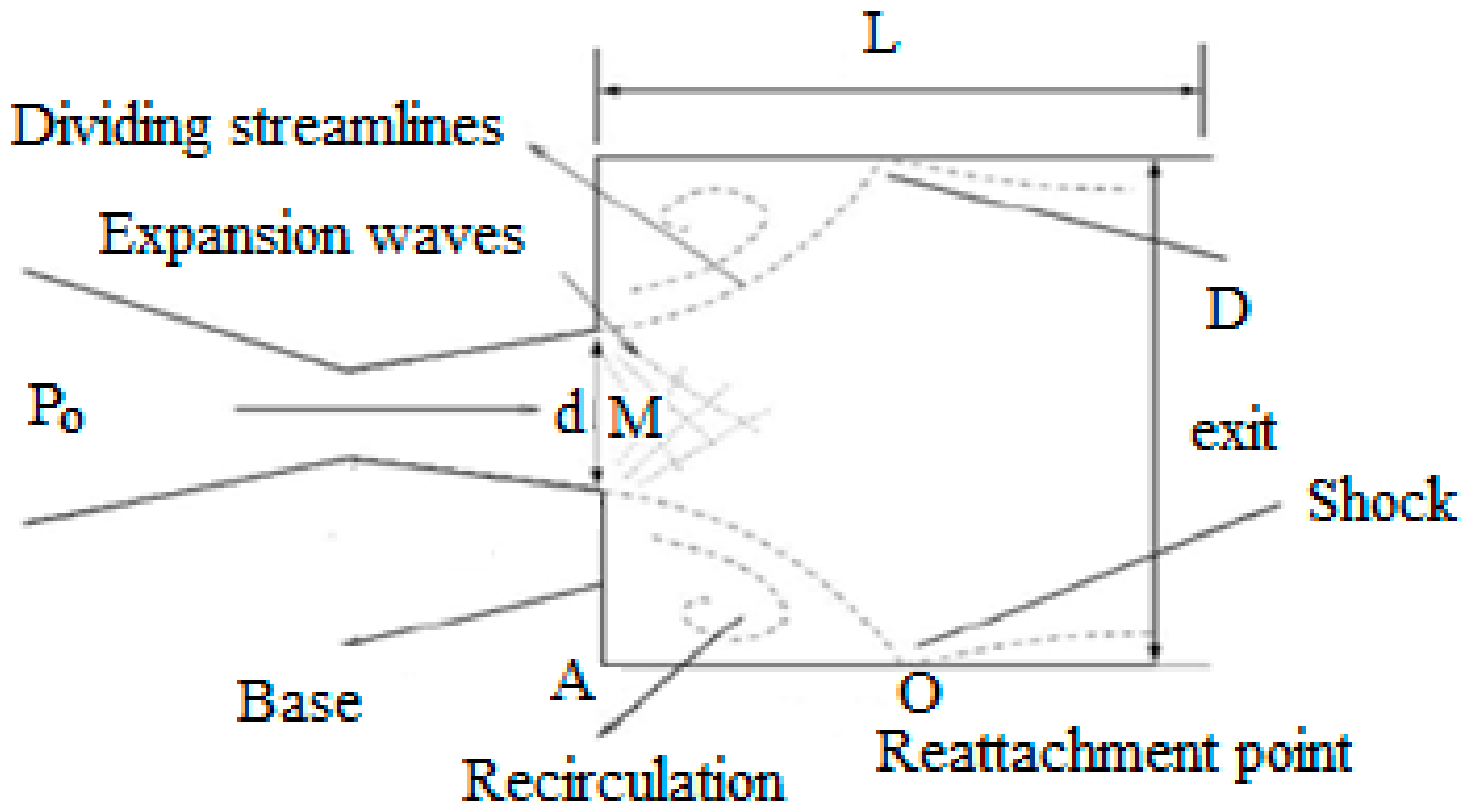 Machine Learning Applications in Modelling and Analysis of Base ...