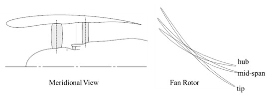 On the Relation between Blade Loading and In-Passage Energy Balance