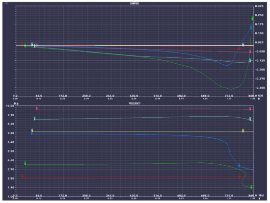 Aerospace | Special Issue : Flutter Phenomena – Modeling ...