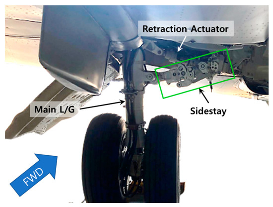 Aerospace | Free Full-Text | Effect of Joint Clearance on Landing Gear ...