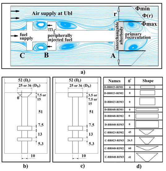 A Study of Recirculating Flow Fields Downstream of a Diverse Range of ...