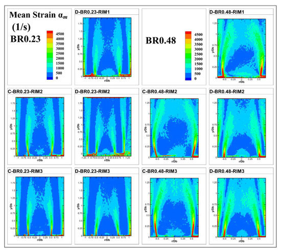 A Study of Recirculating Flow Fields Downstream of a Diverse Range of ...