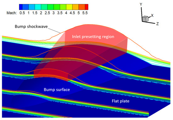 Spillage-Adaptive Fixed-Geometry Bump Inlet of Wide Speed Range