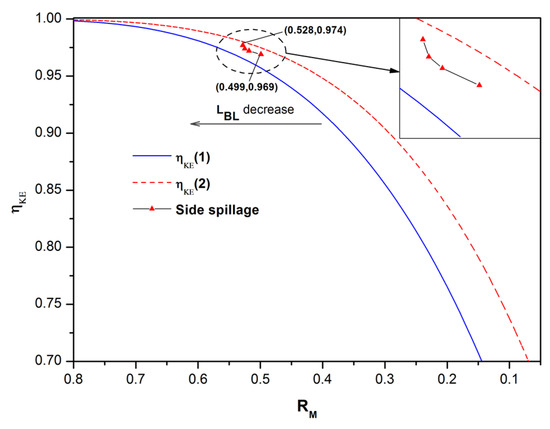 Spillage-Adaptive Fixed-Geometry Bump Inlet of Wide Speed Range