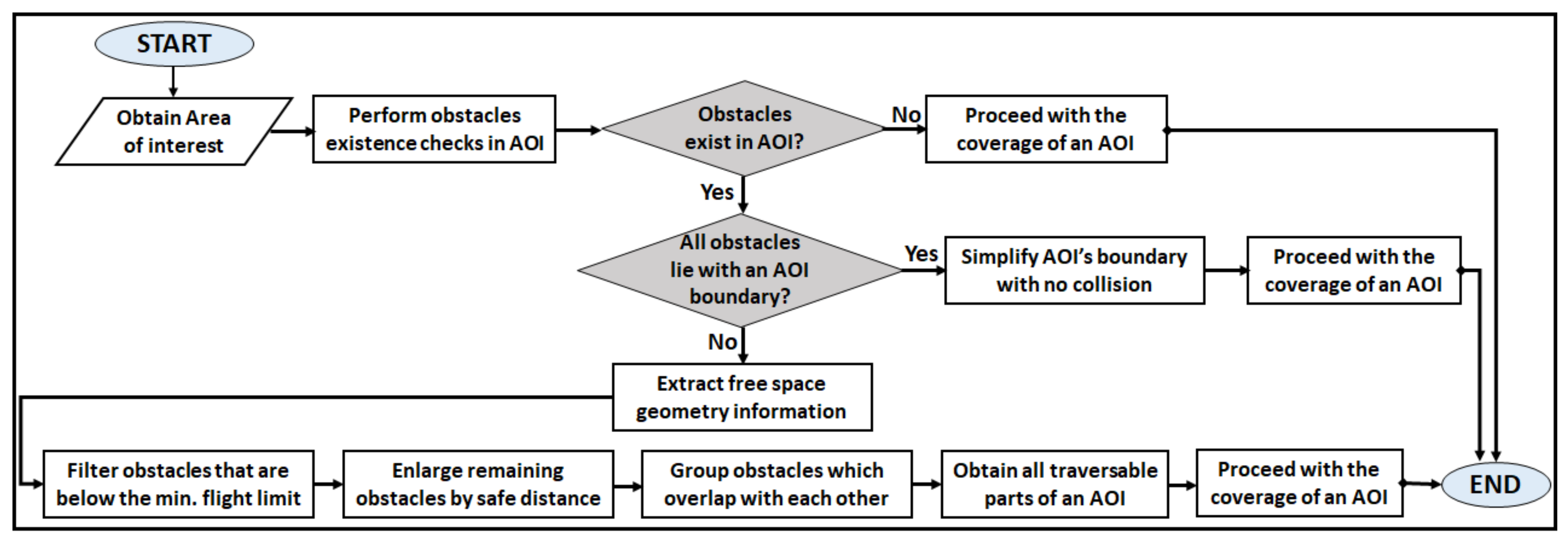 Aerospace | Free Full-Text | A Multi-Objective Coverage Path Planning ...