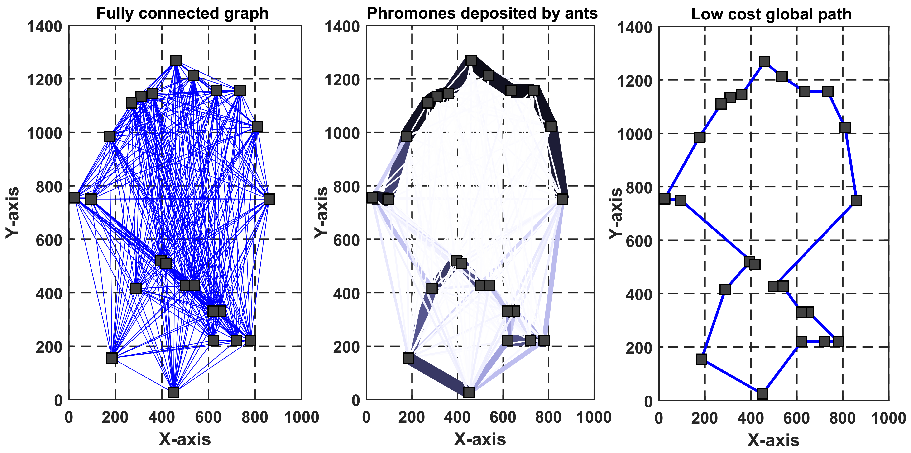 Aerospace | Free Full-Text | A Multi-Objective Coverage Path Planning Algorithm for UAVs to ...