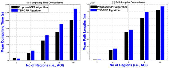 Aerospace | Free Full-Text | A Multi-Objective Coverage Path Planning ...