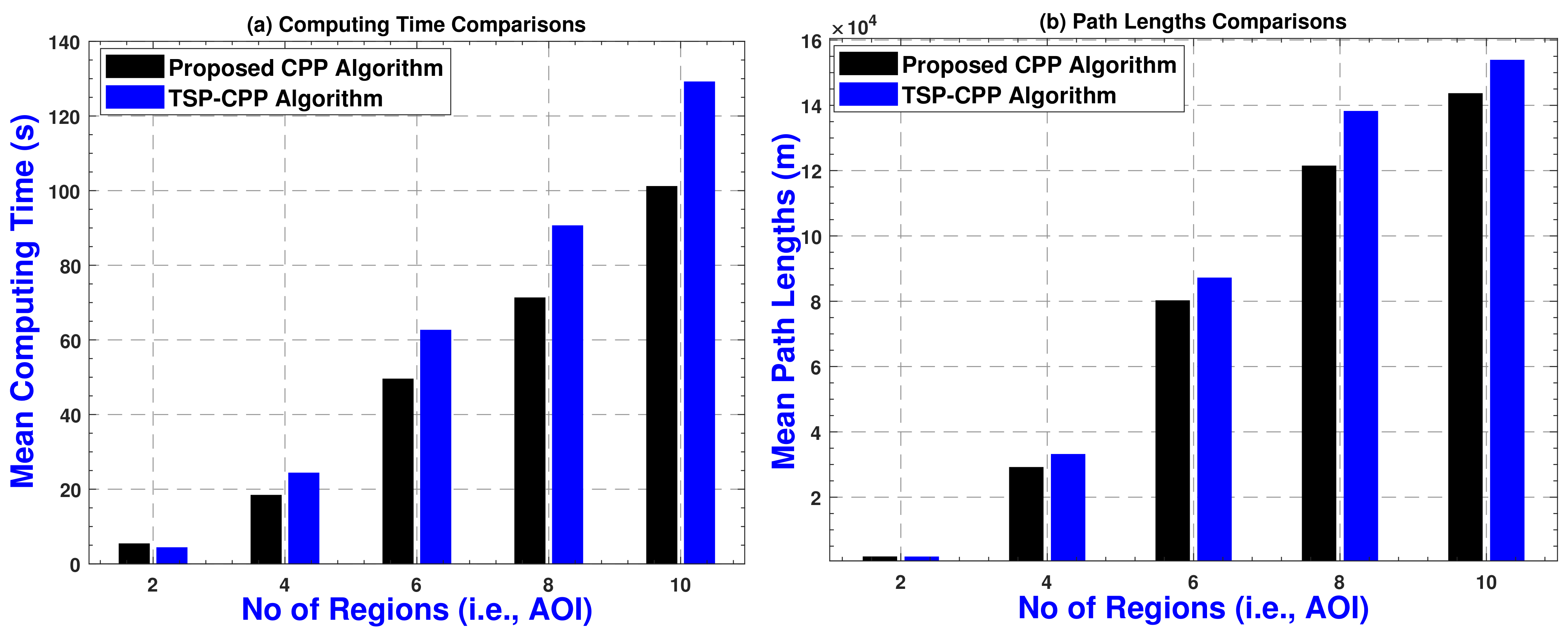 Aerospace | Free Full-Text | A Multi-Objective Coverage Path Planning Algorithm for UAVs to ...