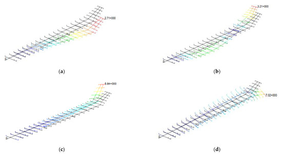 A Substructure Synthesis Method with Nonlinear ROM Including Geometric Nonlinearities